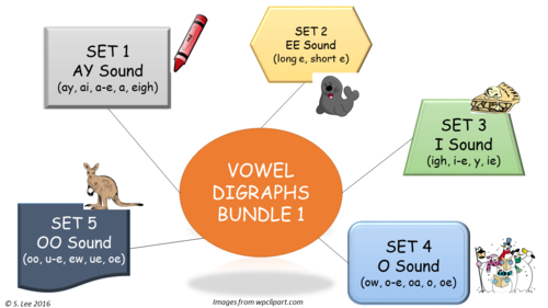 Vowel Digraphs Bundle 1 | Teaching Resources