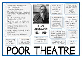 Grotowski POOR THEATRE / POOR THEATER Theatre Practitioner Poster ...