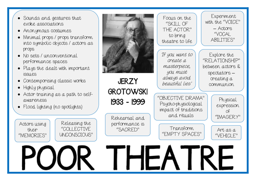 Grotowski POOR THEATRE / POOR THEATER Theatre Practitioner Poster ...