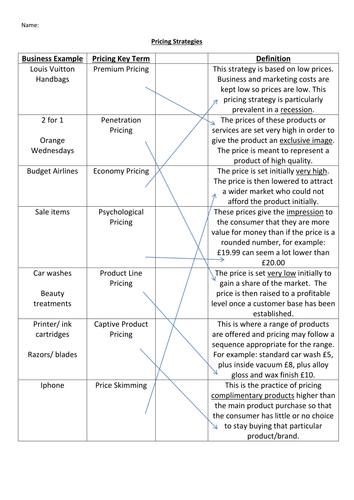 GCSE/AS/A2 Business Studies Pricing Strategies Lesson | Teaching Resources