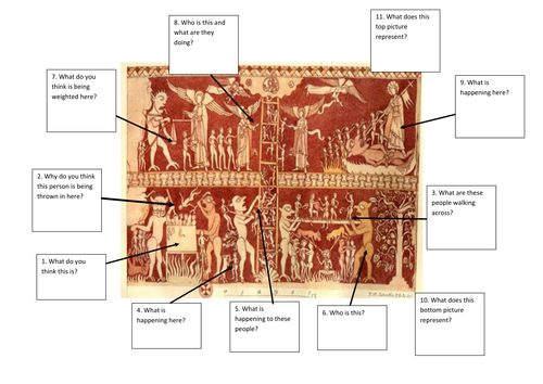 Why was religion important in the Middle Ages? | Teaching Resources