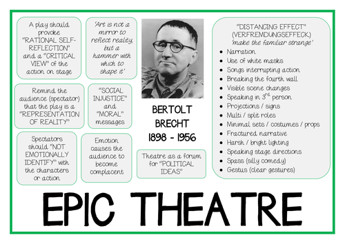 Brecht Epic Theatre Drama Practitioner Poster Teaching Resources