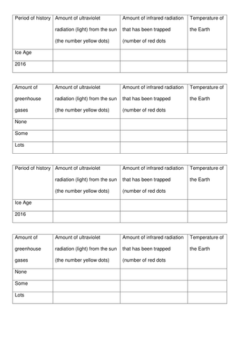 Greenhouse effect GCSE - The importance of infra-red radiation - 2016 ... Greenhouse effect GCSE - The importance of infra-red radiation - 2016 ...