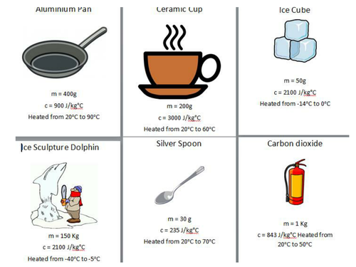 New AQA Physics GCSE Energy Lesson 8 Specific Heat Capacity | Teaching ...
