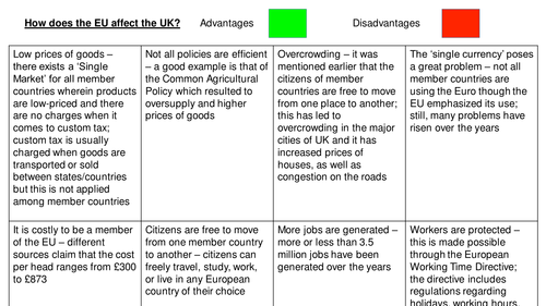 The Changing Economic World - Causes of economic change in the UK ...