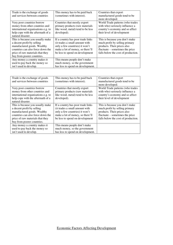The Changing Economic World | Teaching Resources