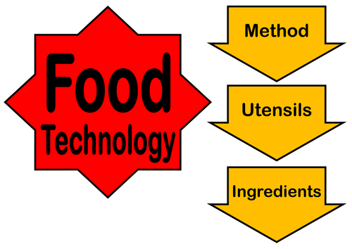 FOOD TECHNOLOGY DISPLAY - TEACHING RESOURCES LABELS FRUIT VEG HEALTHY ...