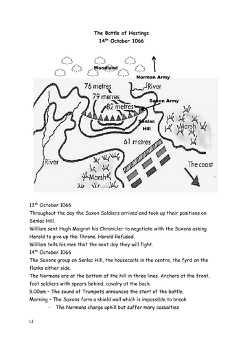 The Battle of Hastings 1066 | Teaching Resources