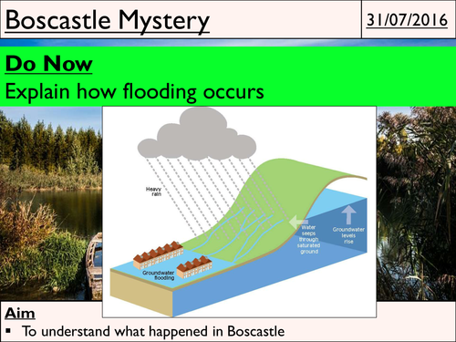 Flooding | Teaching Resources