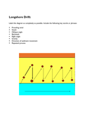Longshore drift | Teaching Resources