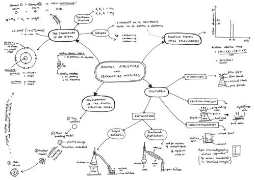 Mind Maps for Year 9 Chemistry content of AQA GCSE Science (2018 exams ...