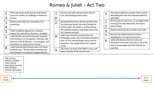 Romeo and Juliet: Act Two | Teaching Resources