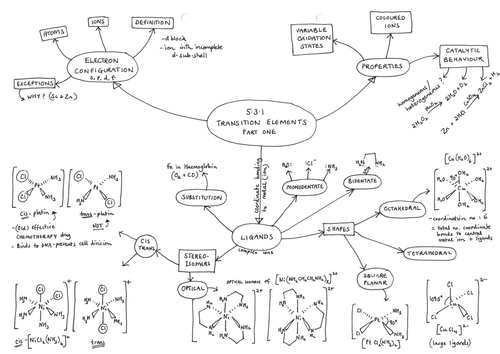 5.3.1 Transition Elements Mind Map for A Level Chemistry OCR Chemistry ...
