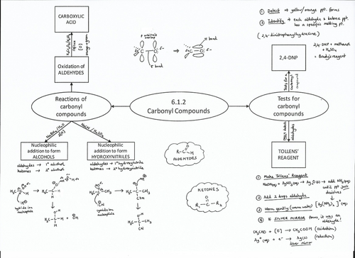 6.1.2 Carbonyl Compounds Mind Map for A Level Chemistry OCR Chemistry A ...