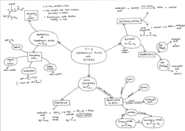 6.1.3 Carboxylic Acids and Esters Mind Map for A Level Chemistry OCR ...