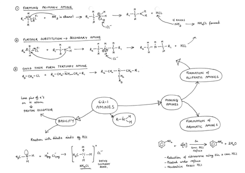 6.2.1 Amines Mind Map for A Level Chemistry OCR Chemistry A (2015 ...