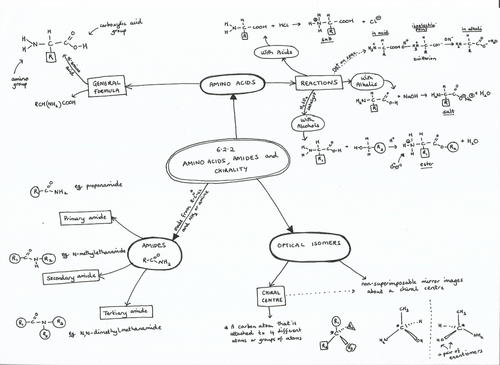 6.2.2 Amino Acids and Chirality Mind Map for A Level Chemistry OCR Chemistry A (2015) by ...