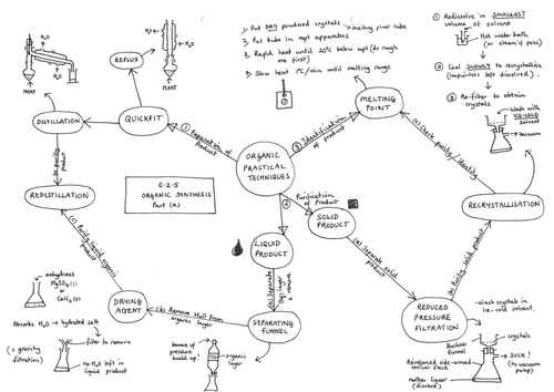 6.2.5 Organic Sythesis Mind Maps for A Level Chemistry OCR Chemistry A ...