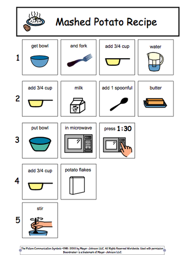 Visual Recipes for Children with Autism: Thanksgiving Dinner ...