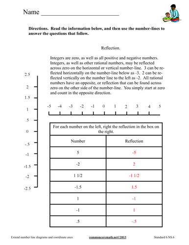 Integers and Number Lines - 6.NS.6 | Teaching Resources