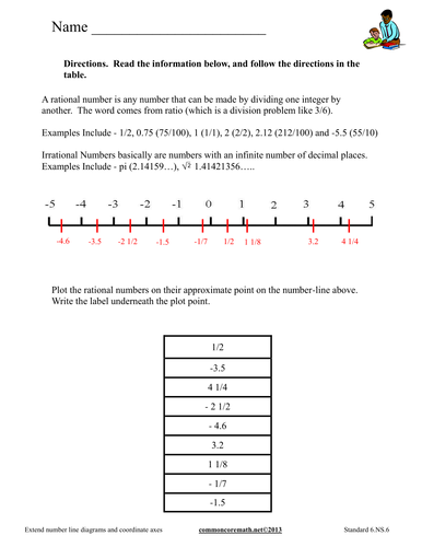 Integers and Number Lines - 6.NS.6 | Teaching Resources