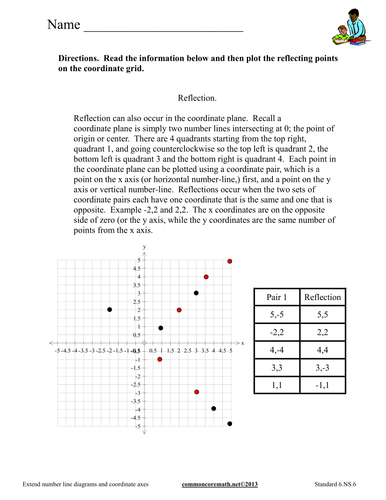 Integers and Number Lines - 6.NS.6 | Teaching Resources