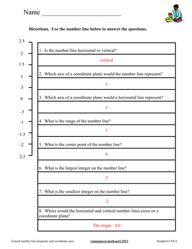 Integers and Number Lines - 6.NS.6 | Teaching Resources