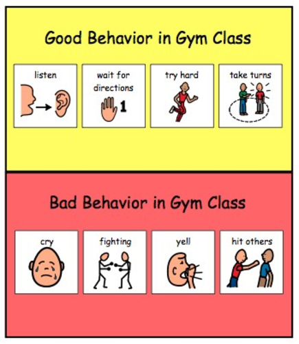 Visual Resources for Gym Class | Teaching Resources