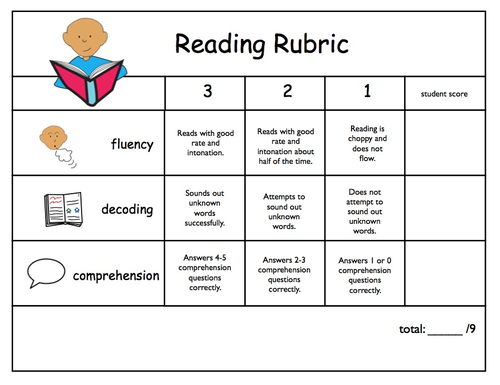 Visual Rubrics for Special Education | Teaching Resources