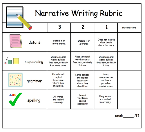 Visual Rubrics for Special Education | Teaching Resources