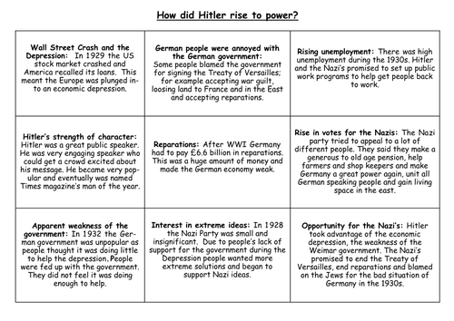 Nazi Germany SOW (15 lessons) Rise of Hitler- Life in Nazi Germany- The ...