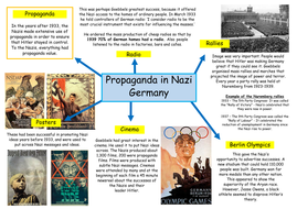 Nazi Germany Propaganda and Censorship Mat | Teaching Resources