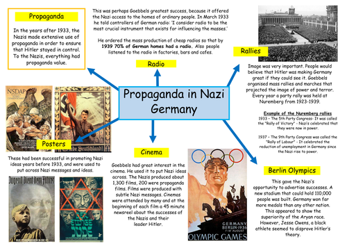 Nazi Germany Propaganda and Censorship Mat | Teaching Resources