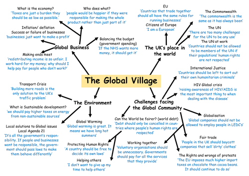 Citizenship the Global Village Revision and Assessment | Teaching Resources