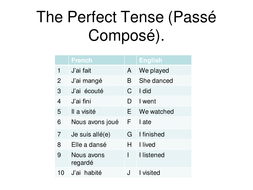 Perfect Tense in French - Power point | Teaching Resources