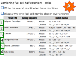 Fuel cells - A level chemistry - includes combining fuel cell half ...