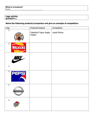 GCSE Business logo and slogan lesson ppt | Teaching Resources