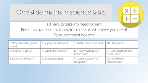 Maths in science activities | Teaching Resources