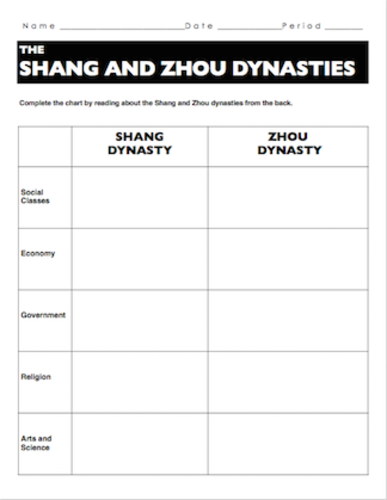 Shang and Zhou Dynasties Informational Text Worksheet | Teaching Resources