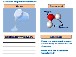 Element, Compound, and Mixture - Printable Interactive Flash Cards ...