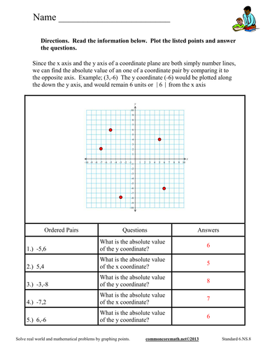 Graph Real-World Problems on Coordinate Plane - 6.NS.8 | Teaching Resources