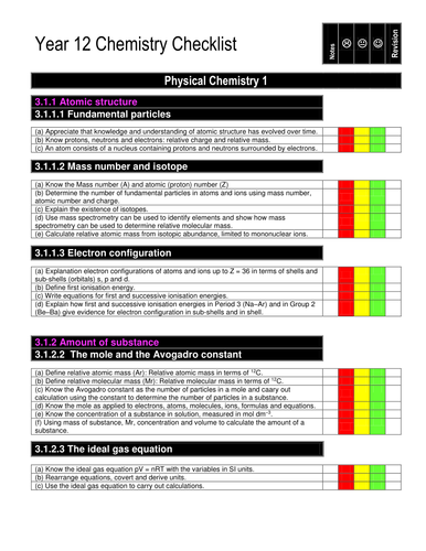 AQA Chemistry RAG tick sheets | Teaching Resources