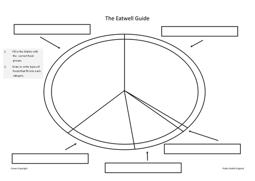 The Eatwell Guide (higher ability) word document | Teaching Resources