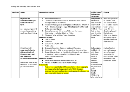 Complete Year 7 Medieval Unit 1066 - 1485 | Teaching Resources