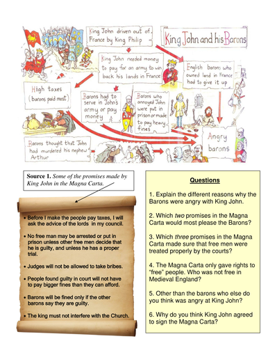 Complete Year 7 Medieval Unit 1066 - 1485 | Teaching Resources
