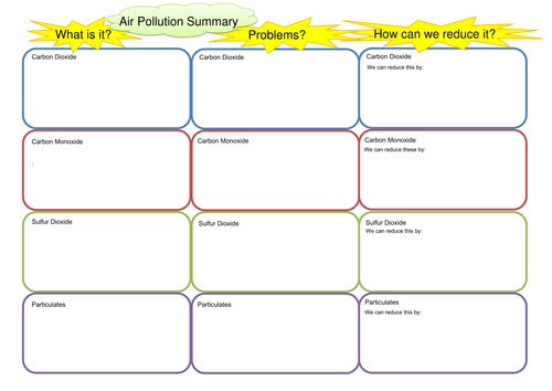 New AQA GCSE Chemistry Cleaner Fuels Lesson | Teaching Resources
