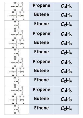 KS4 AQA GCSE Chemistry (Science) Cracking Hydrocarbons Lesson ...