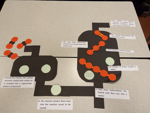 KS4 AQA GCSE Chemistry (Science) Cracking Hydrocarbons Lesson ... KS4 AQA GCSE Chemistry (Science) Cracking Hydrocarbons Lesson ...