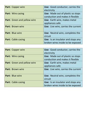 New AQA GCSE Physics Cables & Plugs Lesson by chalky1234567 - Teaching ...