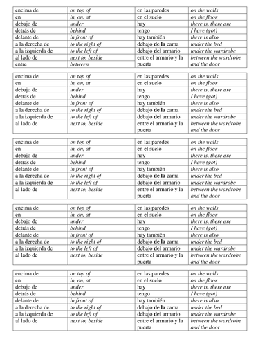 En mi dormitorio; Describing my bedroom by wylamuk - UK Teaching ...